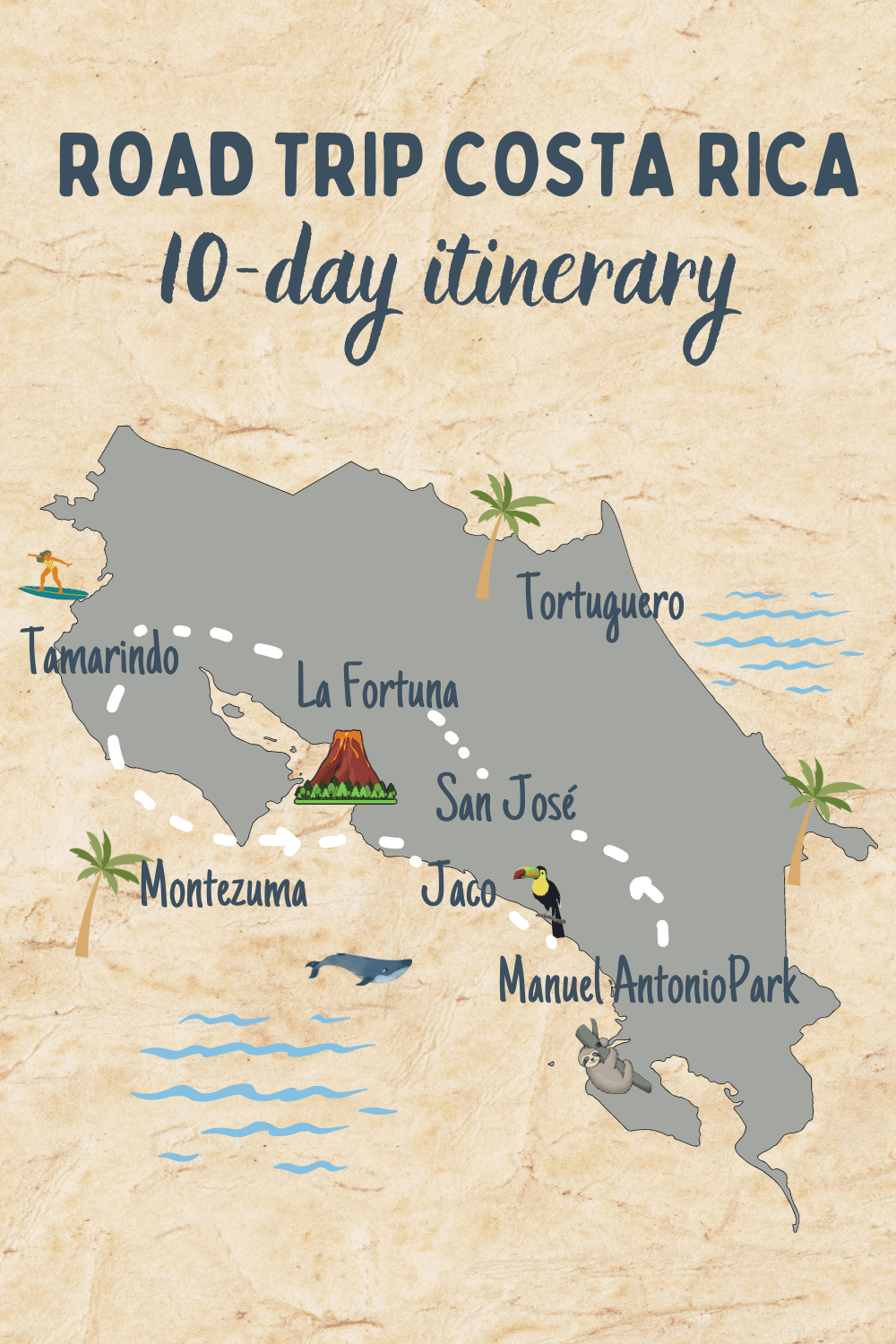 Costa Rica Itinerary 10 days: The perfect road trip for your visit ...