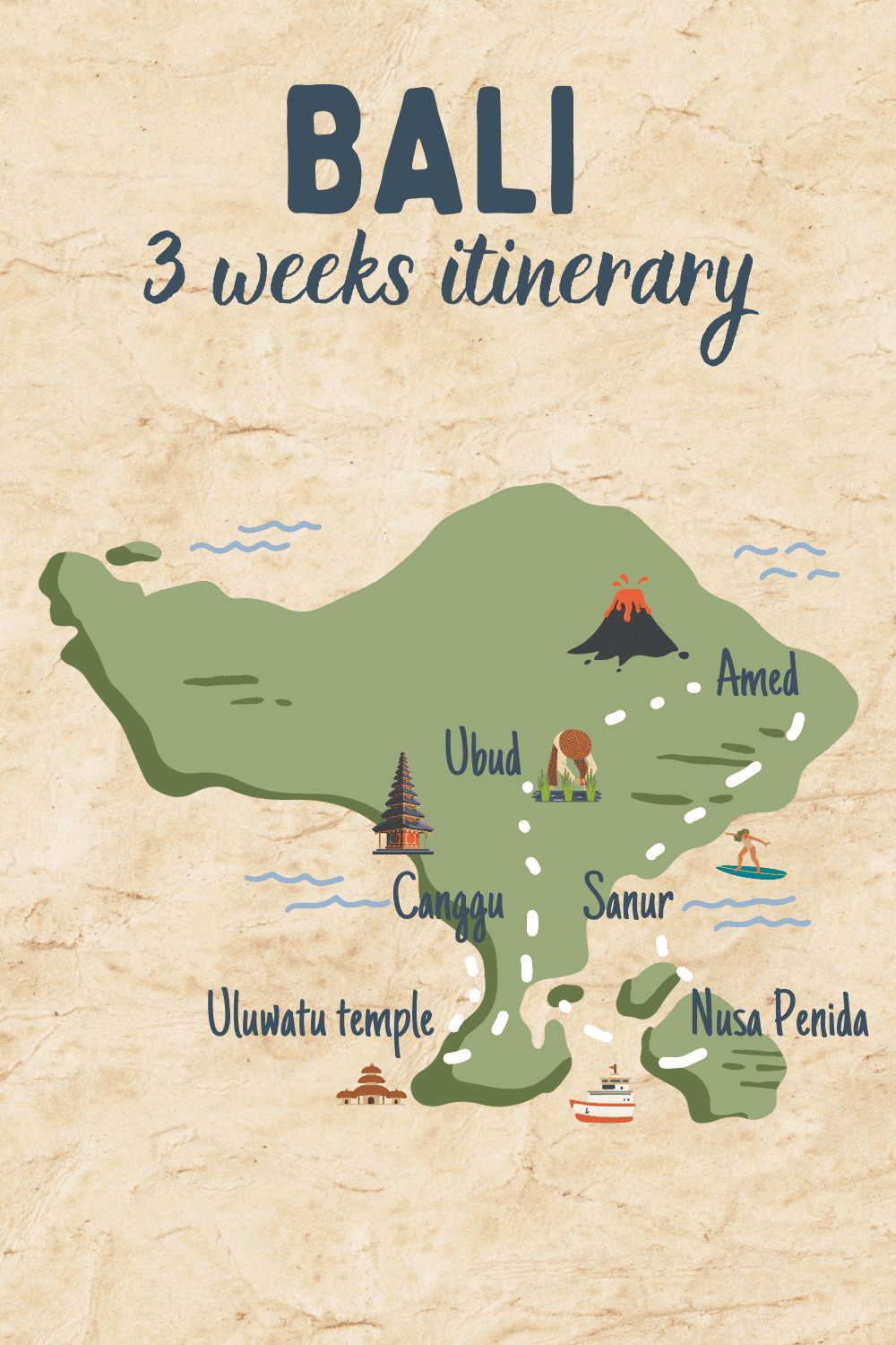 The perfect itinerary Bali - with kids + tips for Bali · The Global ...